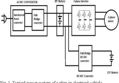 Figure 1 From A Nonlinear Control Technique For Interleaved Boost Converter Semantic Scholar