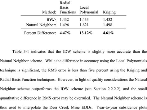 1 rms error values from validation analysis download table