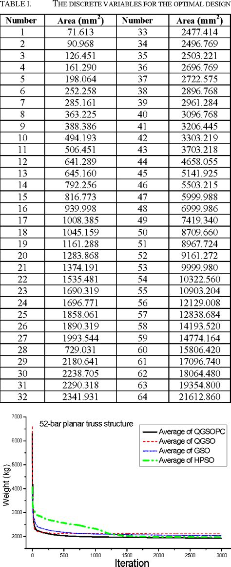 Table I From A Quick Group Search Optimizer With Passive Congregation