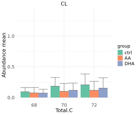 Case Multi Group Data • Lipidsigr