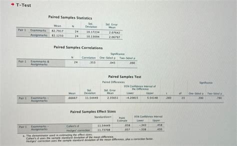 solved → t test one sample statistics std n mean deviation