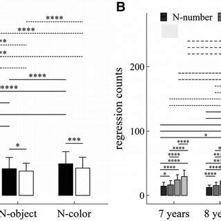 Influence Of Task Type Gender And Age On Fixation Counts A Download Scientific Diagram