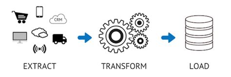 Beginners Guide To Aws How To Run A Python Script Stored In S3 On Ec2 By Amelia Tang Medium