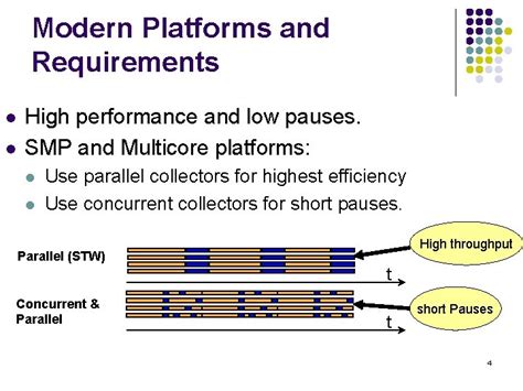 The Compressor Concurrent Incremental And Parallel Compaction Haim