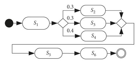 The Structure Of The Experimental Case Download Scientific Diagram