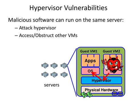 Ppt Virtualization And Cloud Computing Powerpoint Presentation Free Download Id1042375