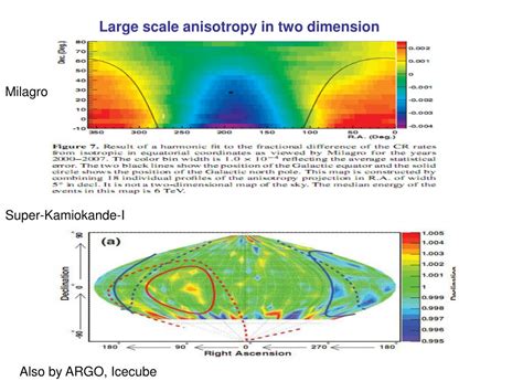 Ppt Tev Cosmic Ray Anisotropy And Tibet Yangbajing Observatory Powerpoint Presentation Id3342707