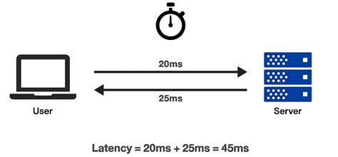 Troubleshoot Network Latency With Wireshark Full Guide In 2024