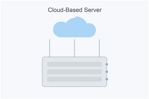 What Is A Cloud Based Server Benefits Uses And How It Works Ixtoto