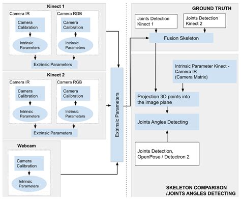 Human Pose Detection For Robotic Assisted And Rehabilitation Environments