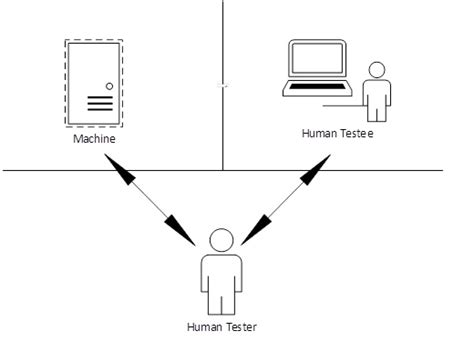 Theology And Ai Efficient Or Humanistic Society Turing Test