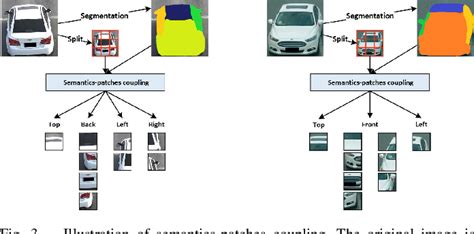 figure 3 from semantic oriented feature coupling transformer for