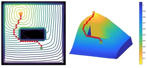Learning Continuous Environment Fields Via Implicit Functions Research