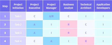 What Is A RACI Chart Definition Template And Examples 55 OFF