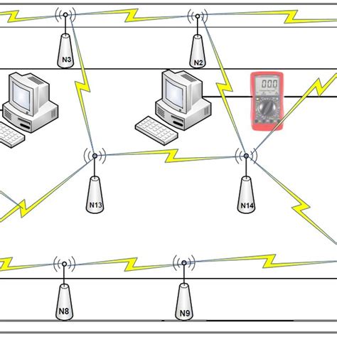 The Architecture Of The Mesh Testbed Download Scientific Diagram