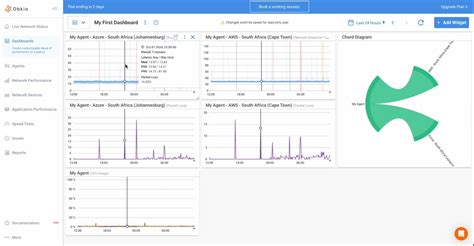 How To Troubleshoot Isp And Internet Issues With Obkio Obkio