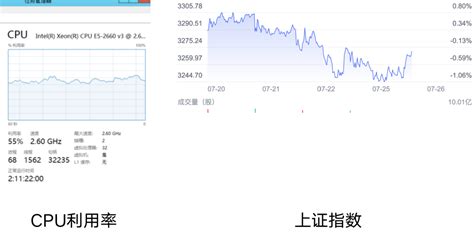 收藏｜多指标时序预测方式及时序特征工程总结根据相关指标进行预测的方法 Csdn博客