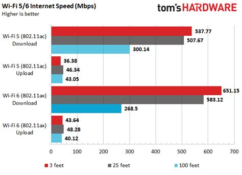 Wi Fi And Wi Fi E Explained More Bandwidth Better Speeds And GHz Tom S Hardware