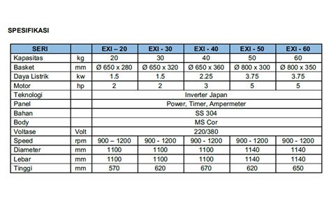 Inoe Mesin Laundry Mesin Extractor Inoe Mesin Laundry