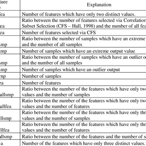 Pca Meta Feature Group Parameters Download Table