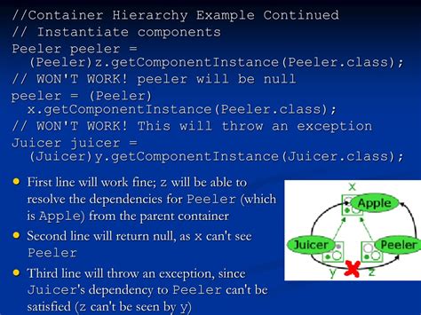 ppt lightweight containers in java picocontainer overview powerpoint presentation id 9141189