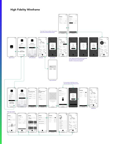 Health App UX Case Study On Behance