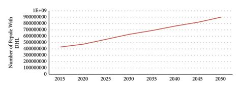 Integrated Mediapipe With A Cnn Model For Arabic Sign Language
