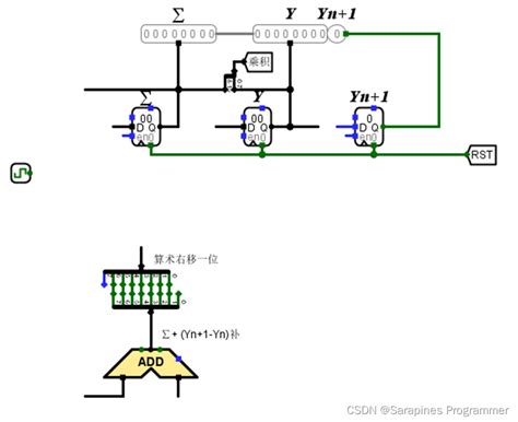 【自己动手画cpu】运算器设计 阿里云开发者社区