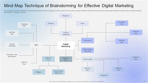 Brainstorming Techniques Powerpoint Ppt Template Bundles Presentation