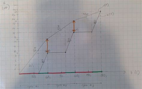 Solved An Approach To A Pretimed Signalized Intersection Has