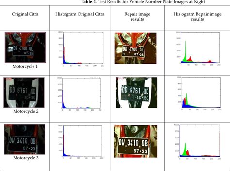 table 4 from adaptive algorithm to improve the image quality of vehicle