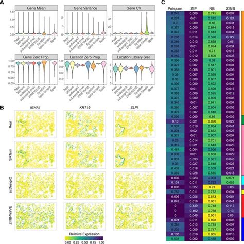 Benchmarking Srtsim Against Six Existing Scrnaseq Simulators For