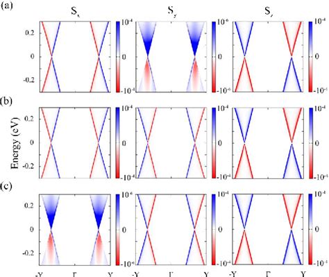 Figure 1 From Proximity Induced Spin Currents And Spin Orbit Torques In