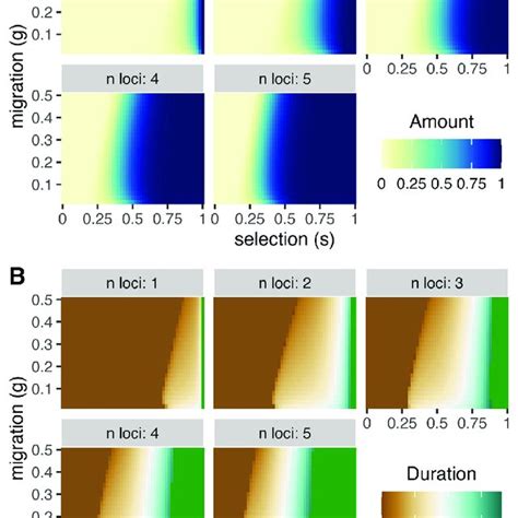 Oligogenic Ecological Selection The Maximum Strength A And Duration