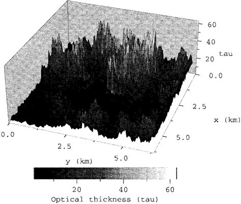 A 2 D Bounded Cascade Model Of Optical Thickness With Seven Discrete
