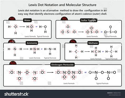 Infographic Draw A Lewis Dot Structure Beaker Babe