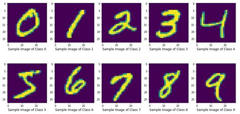 Naïve Bayes Tutorial Using Mnist Dataset By Arnabp Data Sensitive