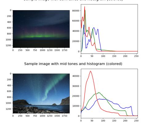 Python Plot Multiple Rgb Images And Histogram Side By Side In A Grid