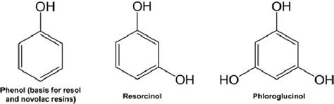Chemical Structures Of Precursor Molecules That Are Commonly Used In