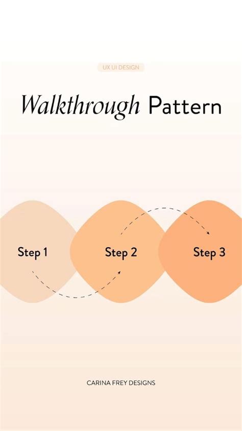 Ui Walkthrough Pattern Explained Carina Frey Designs