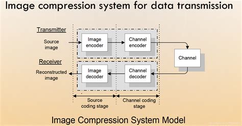 （9）图像编码与压缩（image Coding And Compression） Csdn博客