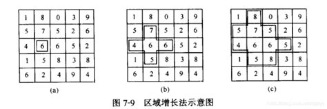 【深度好文】python图像分割之区域增长法 python region growing image csdn博客