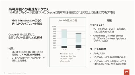 oracle database 23ai overview speaker deck