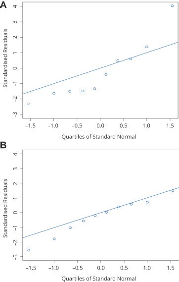 A Bayesian Nonparametric Approach For Modeling Sf 6d Health State Utility Scores Value In
