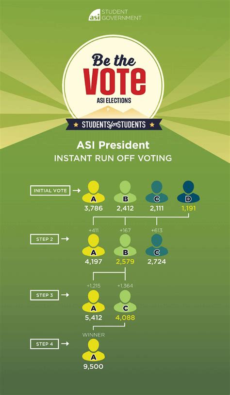 Instant Runoff Voting Pros How Ranked Choice Voting Works Pesy