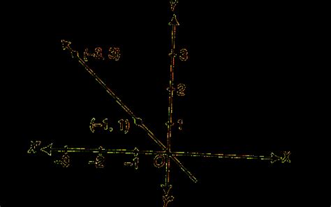 The Graph Given Below Represents The Linear Equation X Y Filo