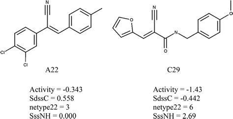 Structures And Molecular Descriptor Values For Examples Illustrating