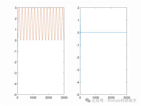 基于数据驱动的 Koopman 算子的递归神经网络模型线性化，用于纳米定位系统的预测控制研究附matlab代码 Csdn博客