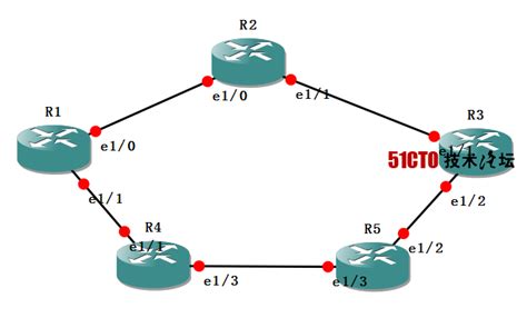 Mpls Te Load Balancing Cisco Community