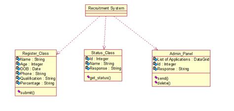 Class Diagram For Recruitment System Diagram Data Flow Dia